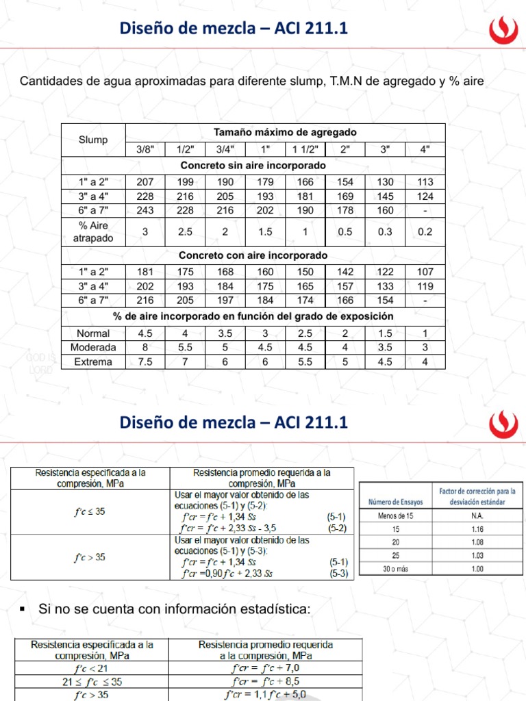 Tablas PC2 | PDF