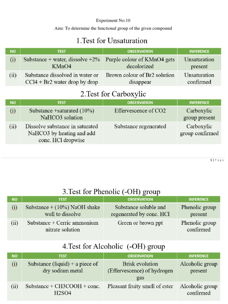 Class 12 Chemistry Experiment No 6 To Experiment No 15 | PDF