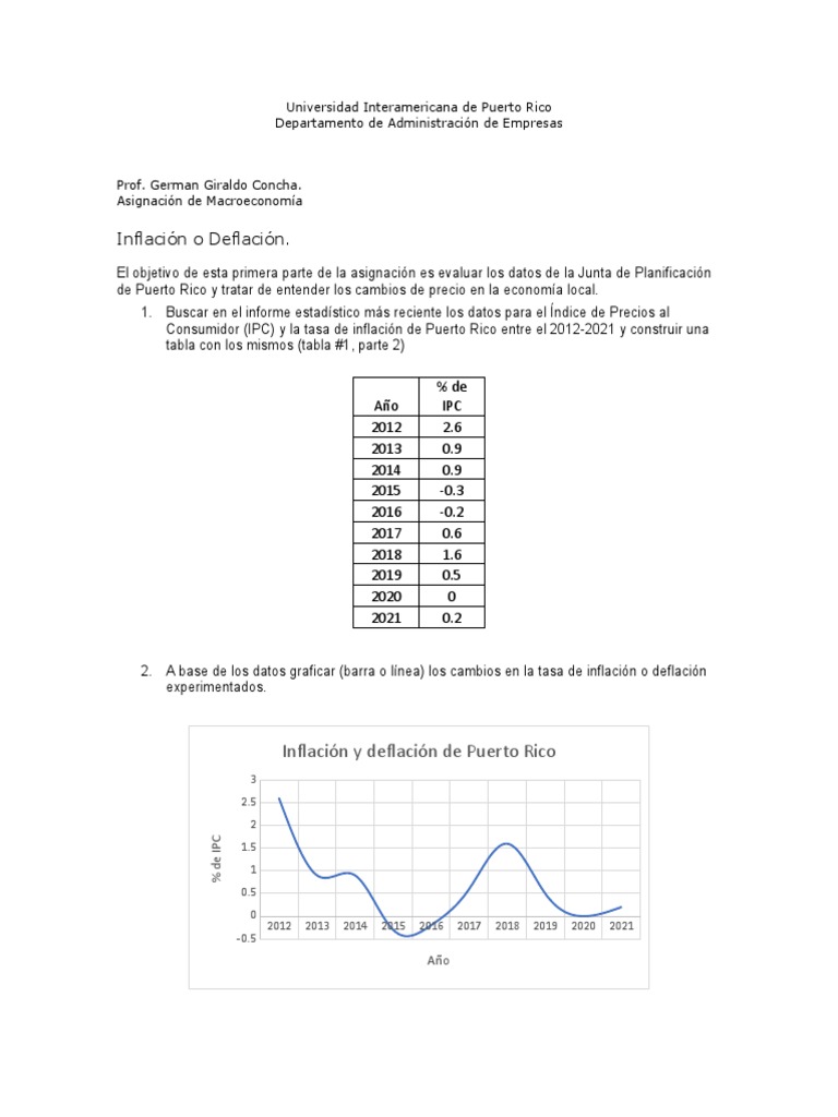 Análisis de Inflación en Puerto Rico 2012-2022 | PDF | Índice de ...