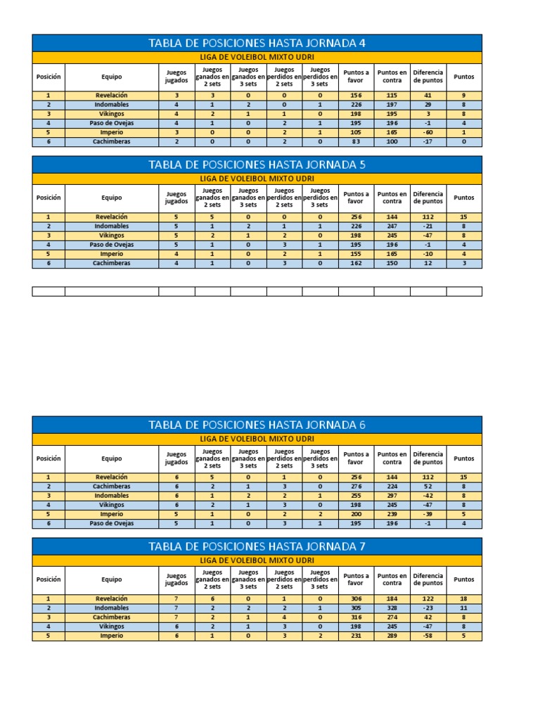 Tabla de Posiciones Voleibol Mixto | PDF