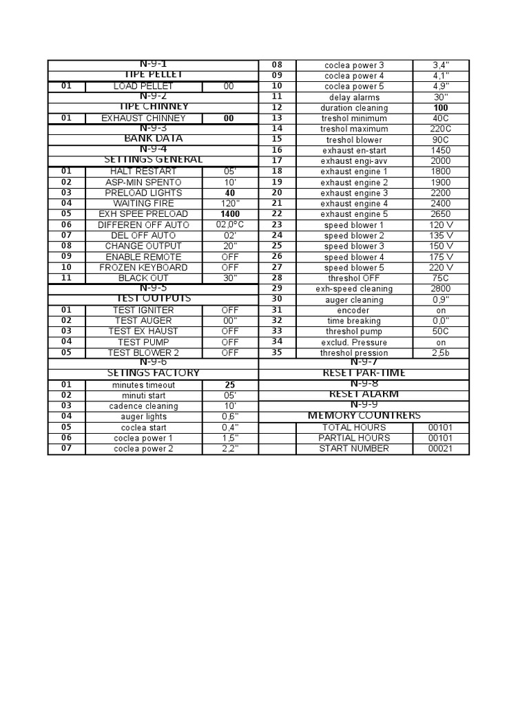 Fabricki Parametri Mbs 184730068881090645434 | PDF | Technology & Engineering