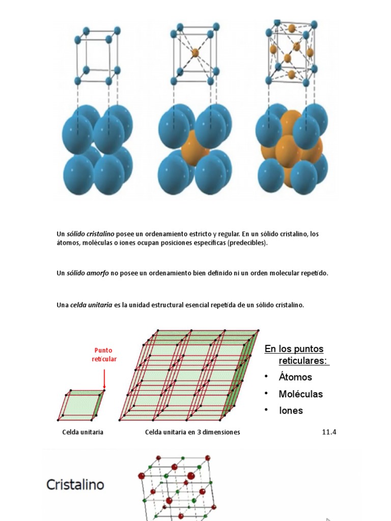 EStructura Cristalina | PDF