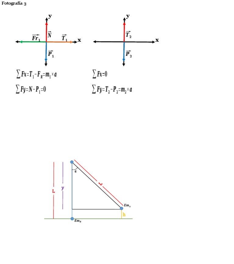 Diagramas Fisica | PDF