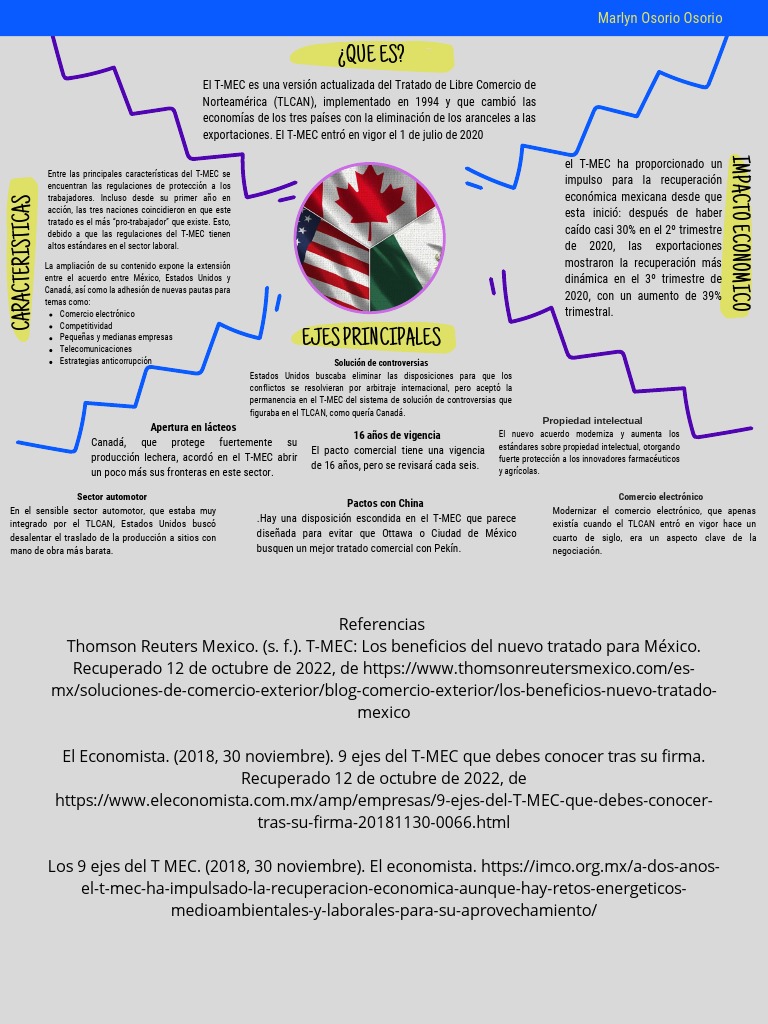 Características del T-MEC y su impacto | PDF | Tratado de Libre ...