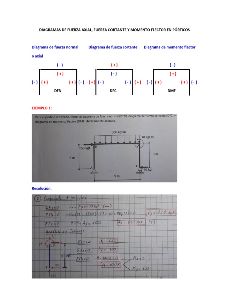 Trazado de DFN, DFC y DMF en Pórticos | PDF
