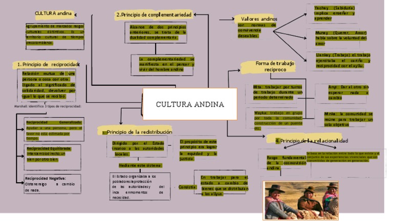 Cultura Andina | PDF | Imperio Inca | Amor