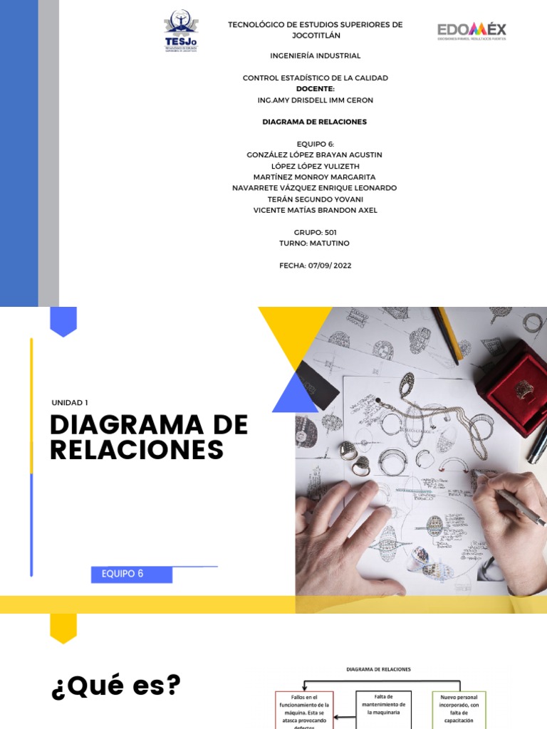 Diagrama de Relaciones | PDF | Ciencia cognitiva