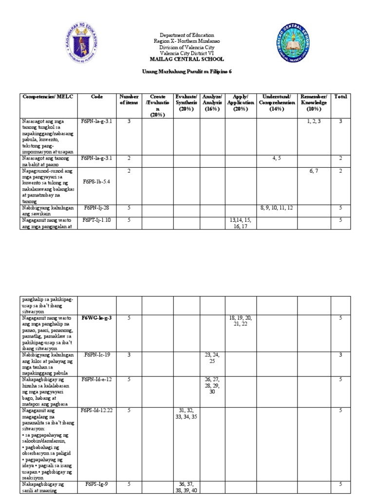 Tos Filipino 6 | PDF
