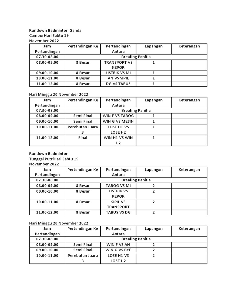 Rundown Badminton Ganda Campur PORVOKASI 2022 | PDF | Sports & Recreation