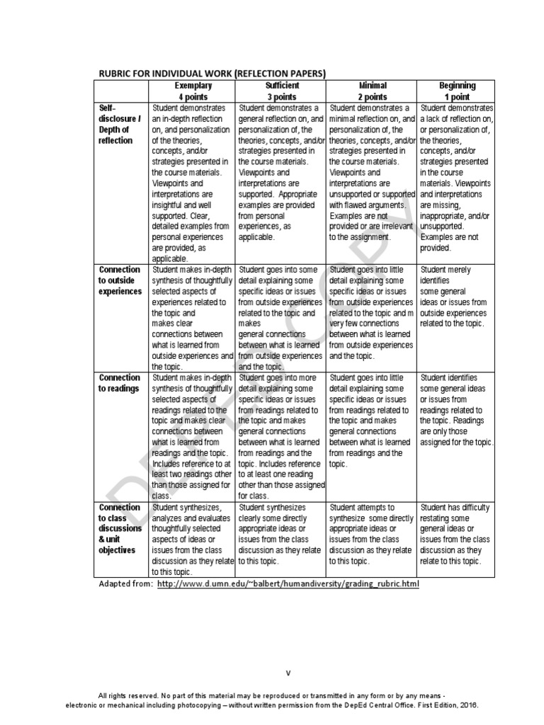 Perdev Rubrics | PDF