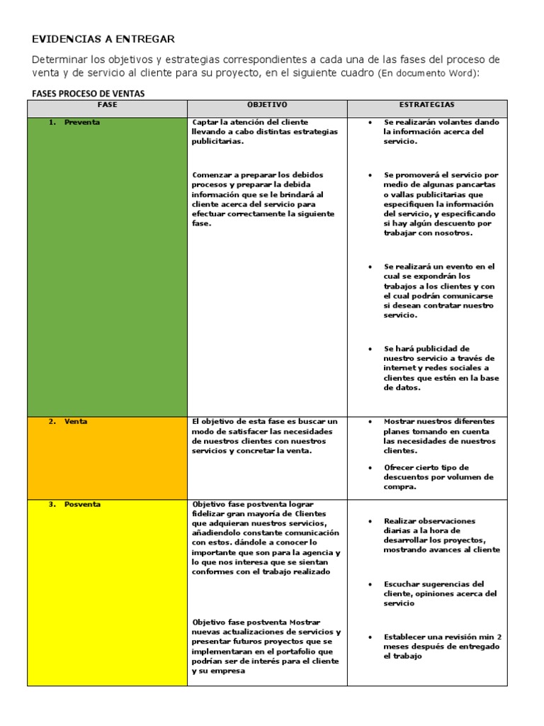 Cuadro Proceso de Ventas | Descargar gratis PDF | Publicidad | Servicio al Cliente