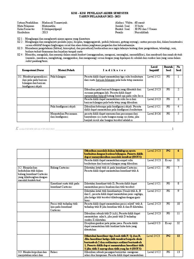 KISI-KISI PAS MTK Kls 8 - 2022-2023 | PDF | Metode & Bahan Ajar