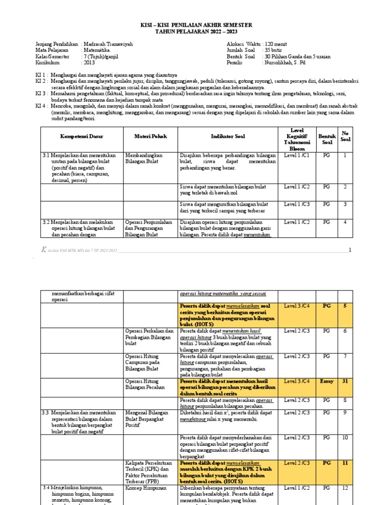 KISI-KISI PAS MTK Kls 7 - 2022-2023 | PDF