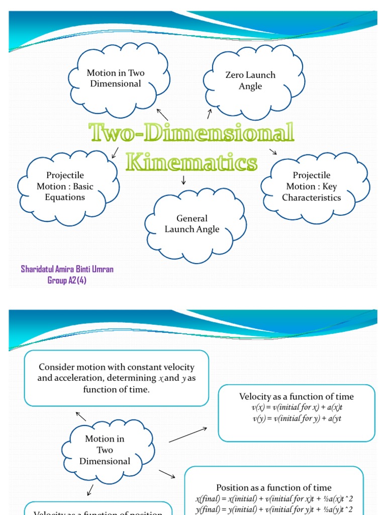 Mind Map Phy | PDF | Teaching Methods & Materials | Science & Mathematics