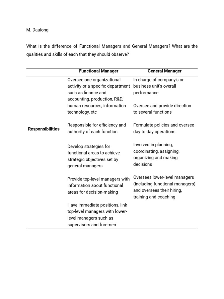 General and Functional Managers | PDF