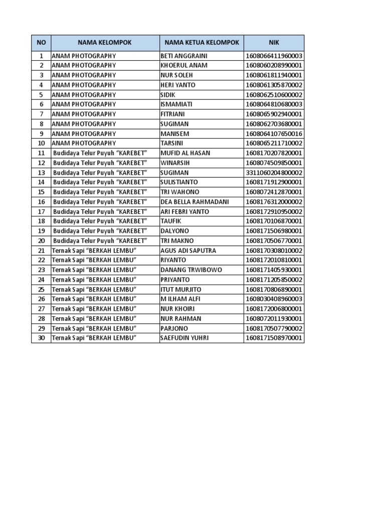 Form Data TKM Pemula 2022.. | PDF