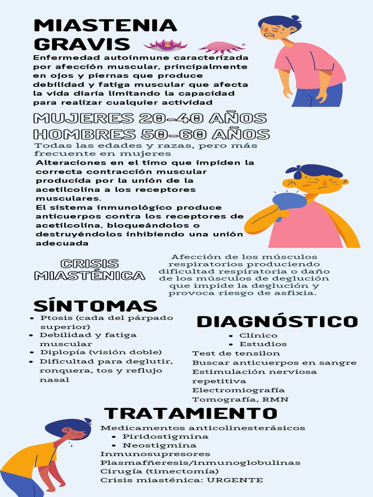 Miastenia Gravis | PDF