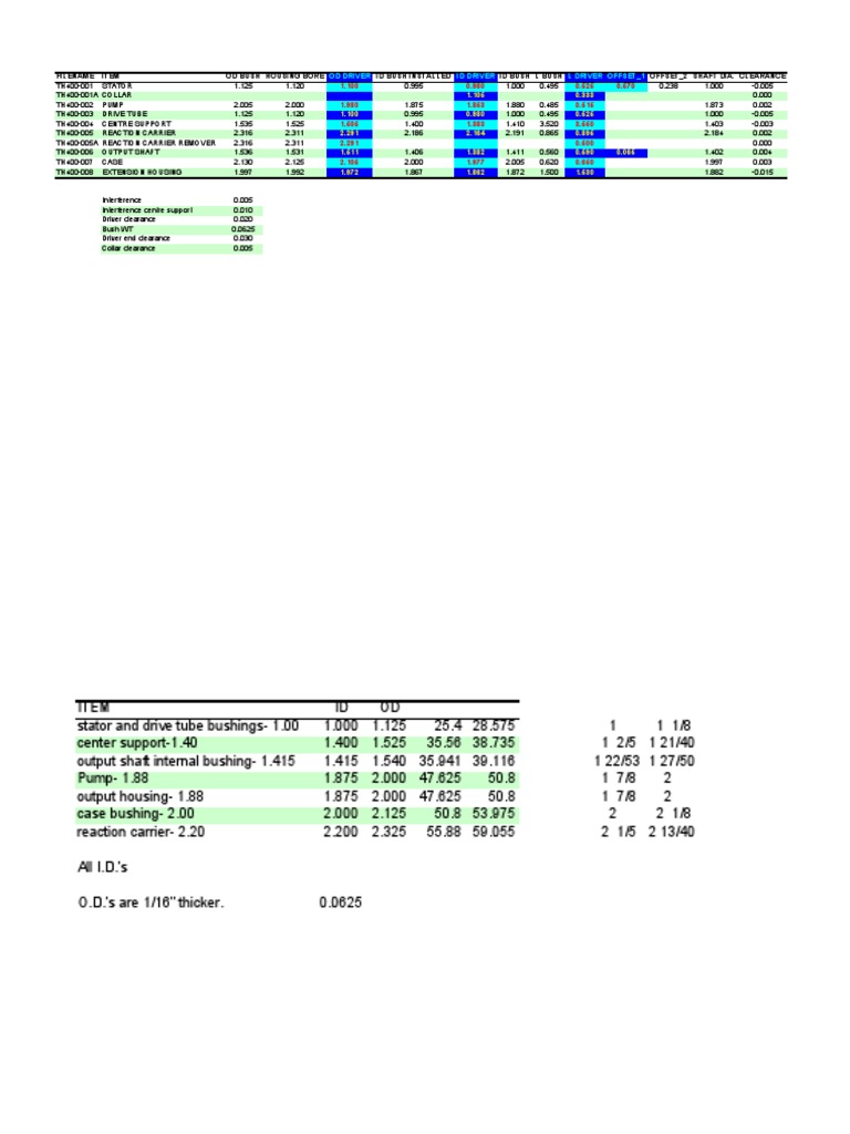 Turbo 400 Bush Drivers | PDF | Mechanical Engineering | Manufactured Goods