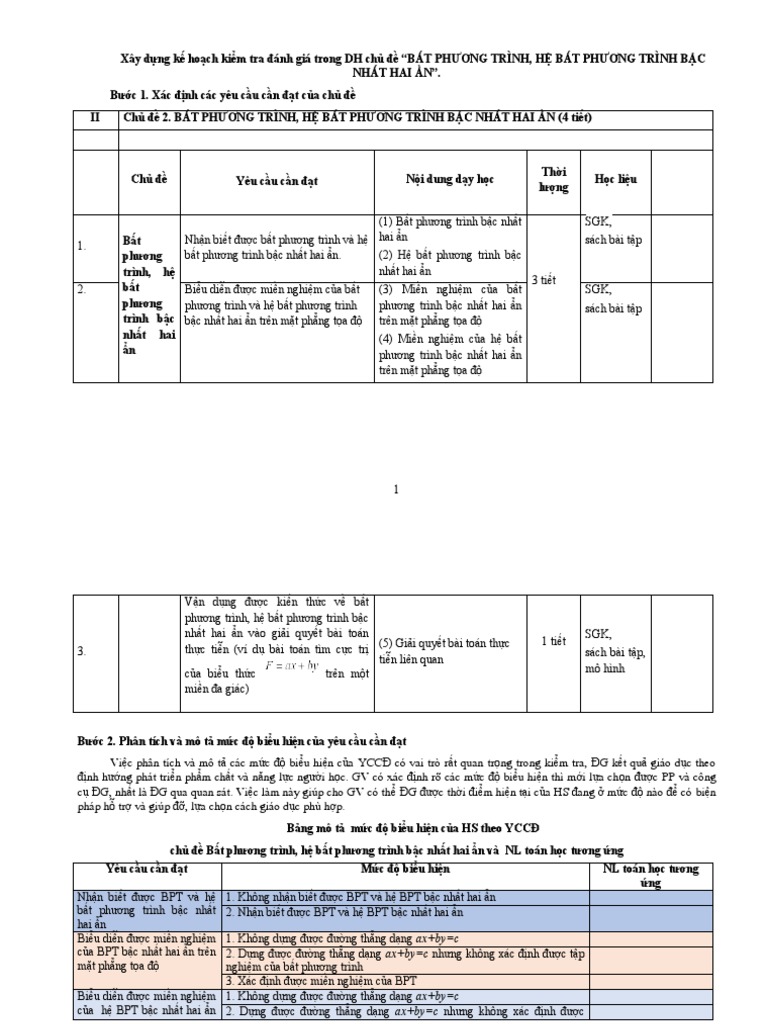 MO DUL 3 Ke Hoach Kiem Tra Danh Gia 1 | PDF