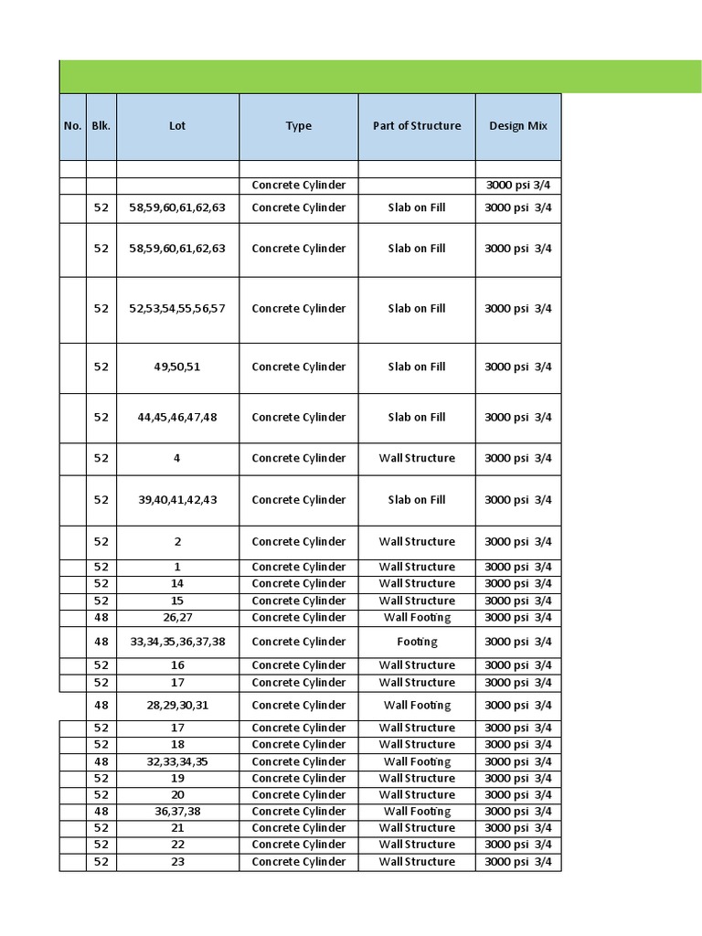 QC Materials | PDF | Concrete | Building Engineering