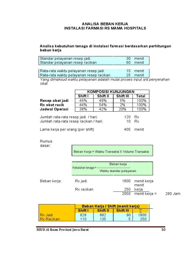 Analisa Beban Kerja | PDF