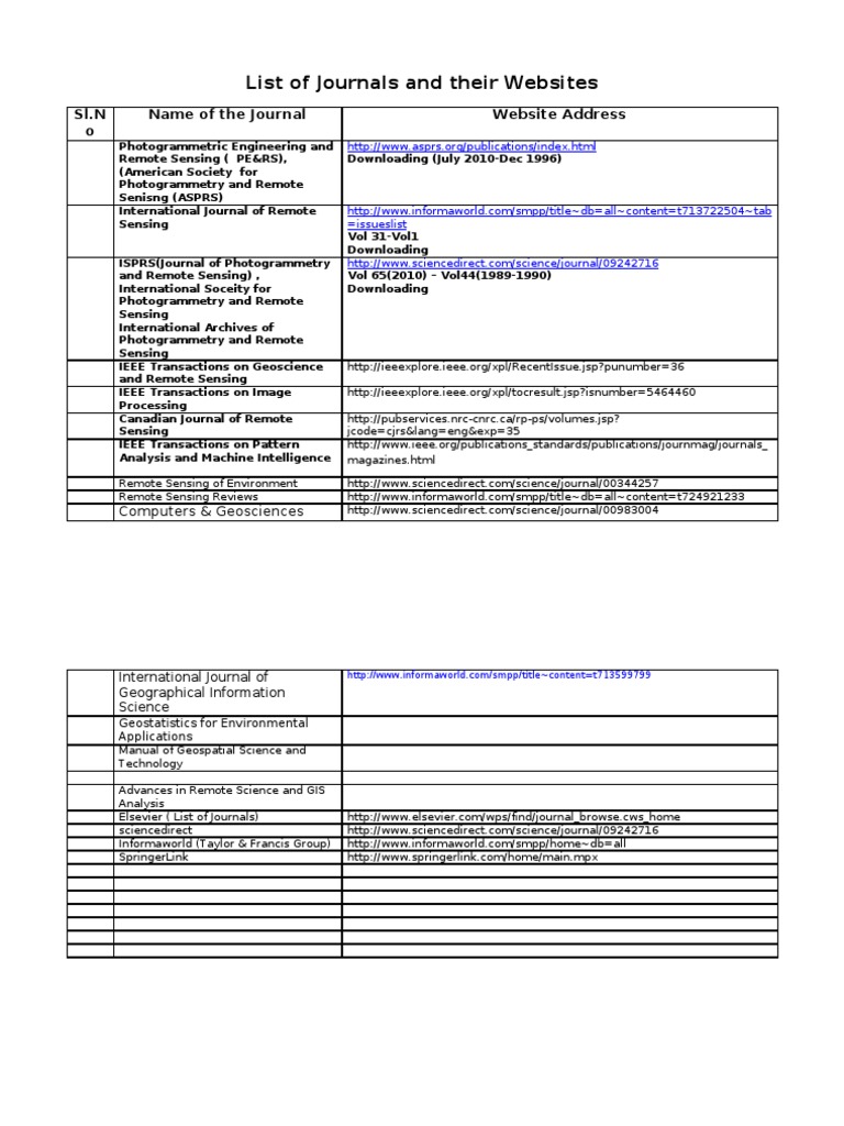 List of Journals and Their Websites | PDF