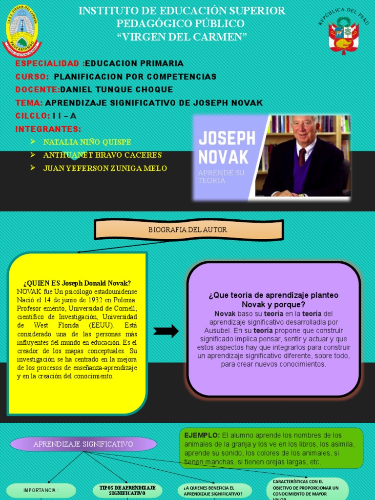 Teoria de Aprendizaje Significativo de Joseph Novak | PDF | Aprendizaje | Cognición