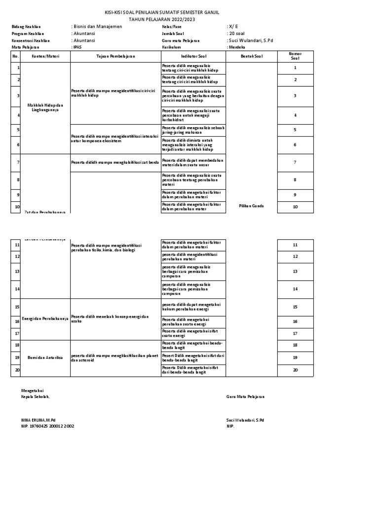 Kisi2 Dan Kartu Soal Pilgan IPAS | PDF