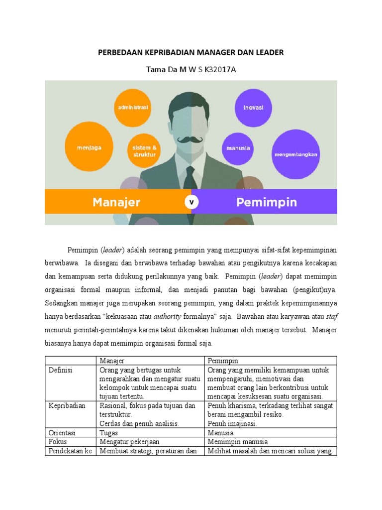 Perbedaan Manajer Dan Leader (TAMADA K32017A) | PDF