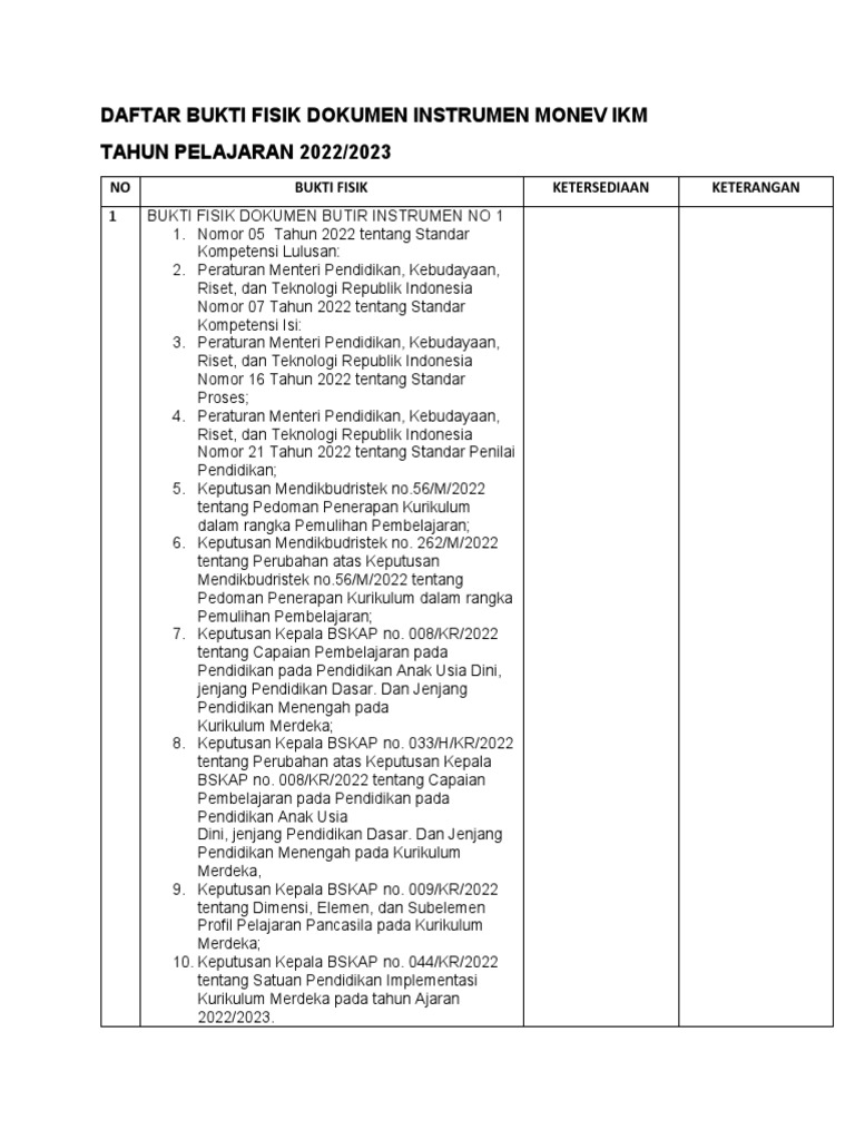 Daftar Bukti Fisik Dokumen Instrumen Monev Ikm | PDF | Bisnis