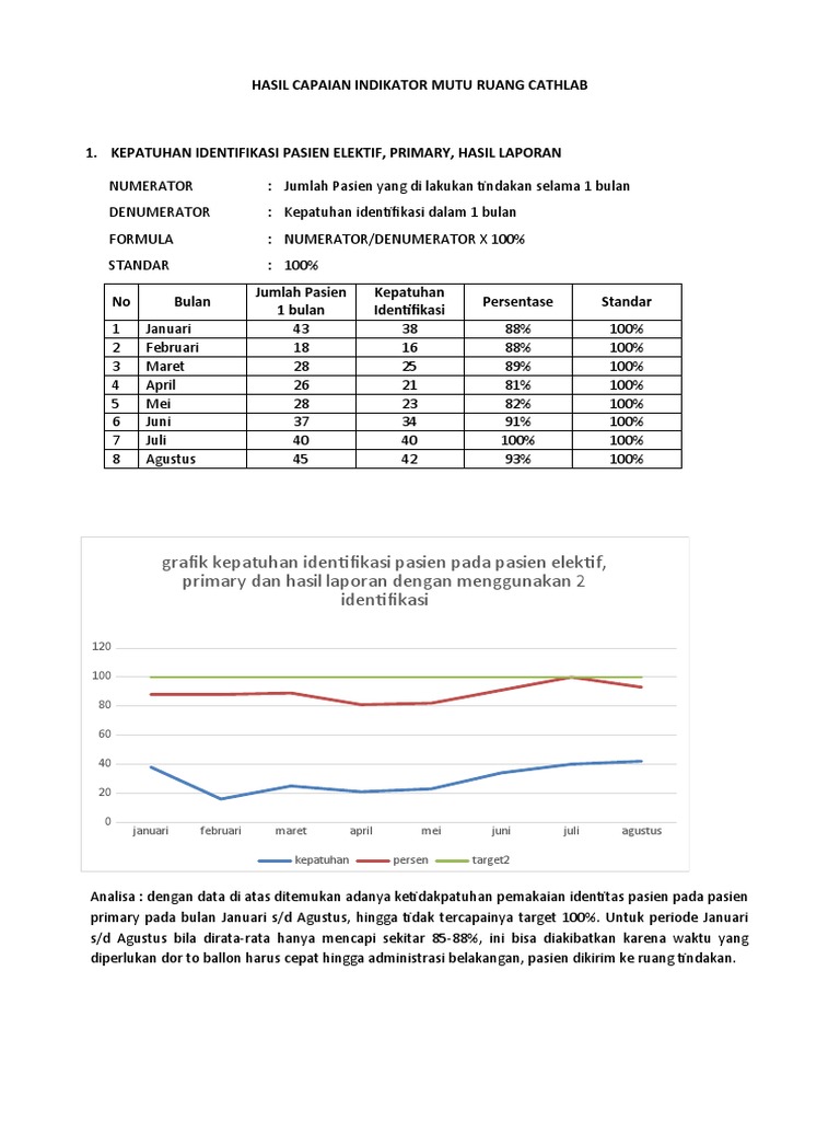 Laporan Mutu Dan Insiden Cathlab 2022 | PDF