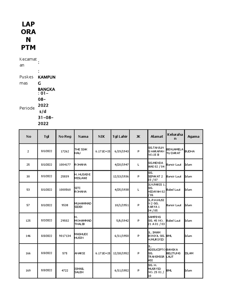 Risti Lansia Ags 22 (Rekap) | PDF Risti Lansia Ags 22 (Rekap) | PDF