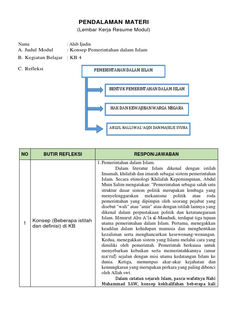 LK 4 Resume Fiqih | PDF