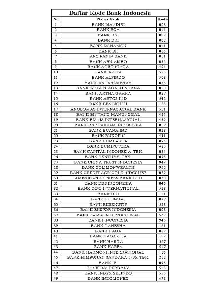 Daftar Kode Bank Indonesia | PDF | Banks | Banking