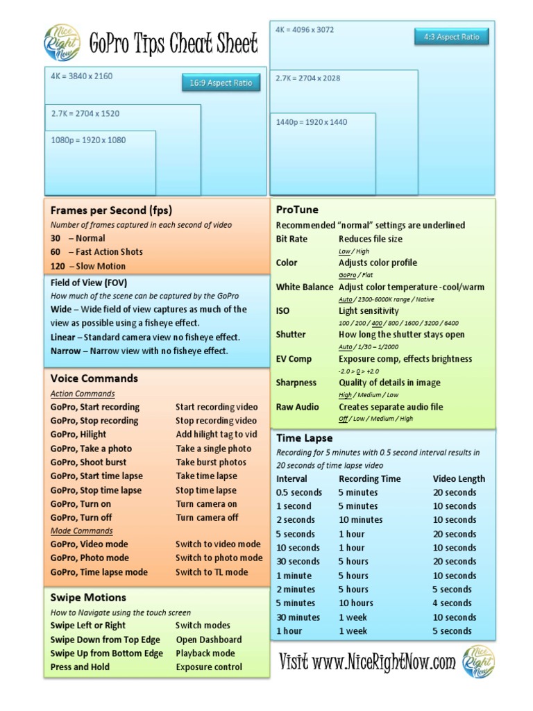 Gopro For Beginners Cheat Sheet | PDF | Camera | Exposure (Photography)
