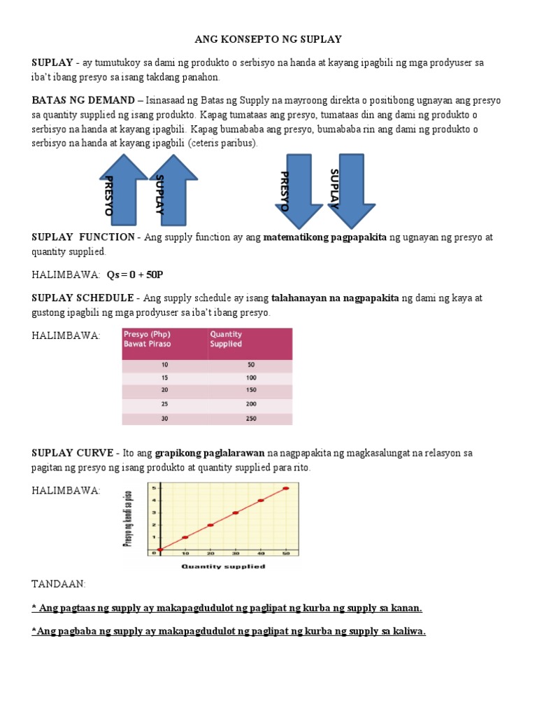 Ang Konsepto NG Suplay | PDF