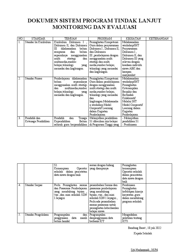 Dokumen Sistem Program Tindak Lanjut Monitoring Dan Evaluasi | PDF