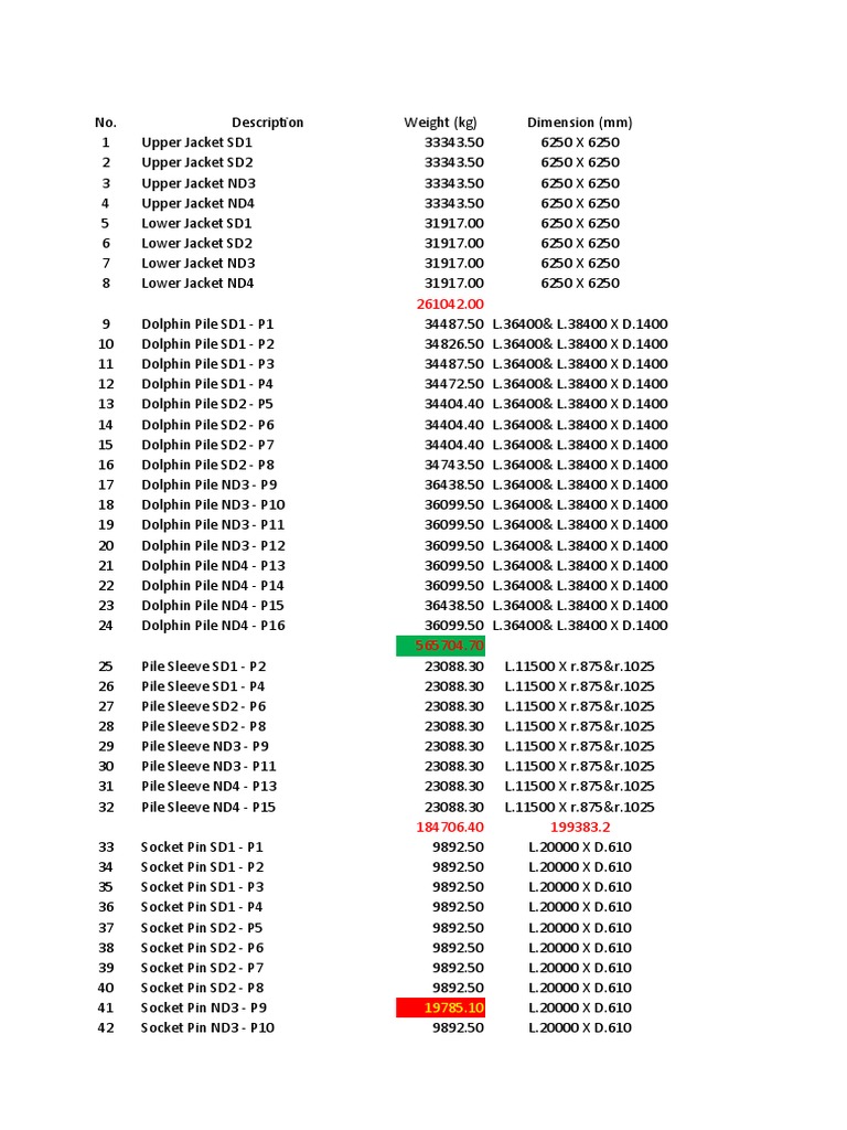 List Arrangement Lifting (UPDATED) | PDF | Crane (Machine) | Rope