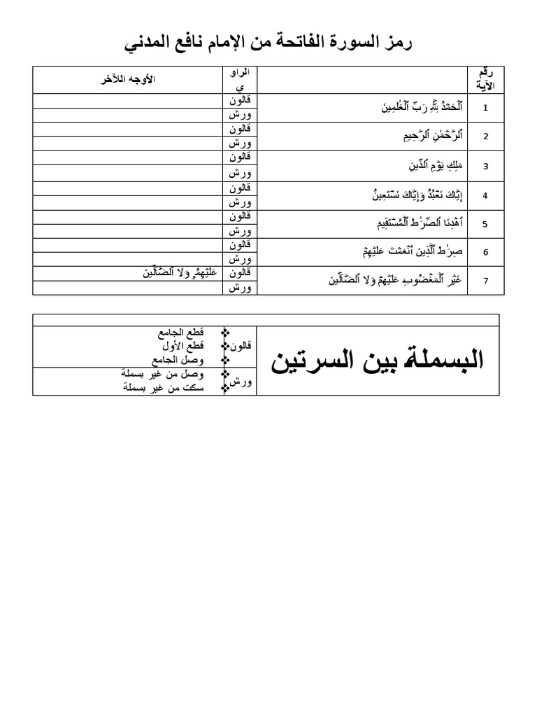 01 Rumus Qiraat Imam Nafi' | PDF