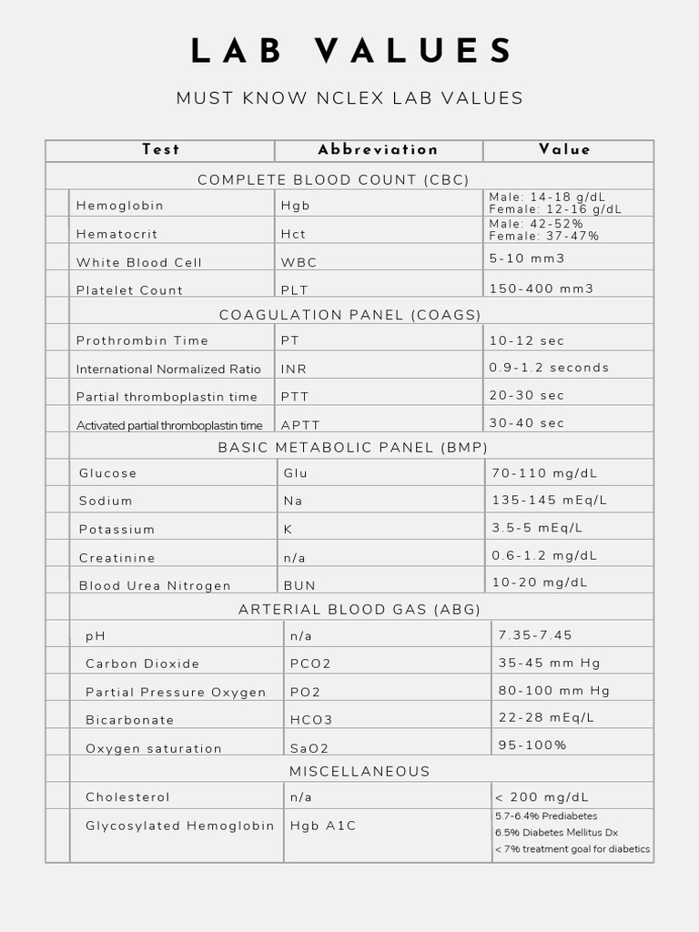 Essential Lab Values Reference Guide | PDF | Blood | Medical Specialties