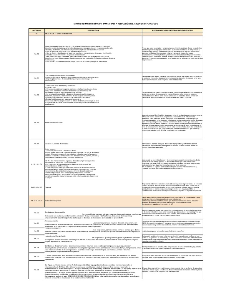 Matriz Implementacion BPM-ARCSA | PDF | Alimentos | Contaminación