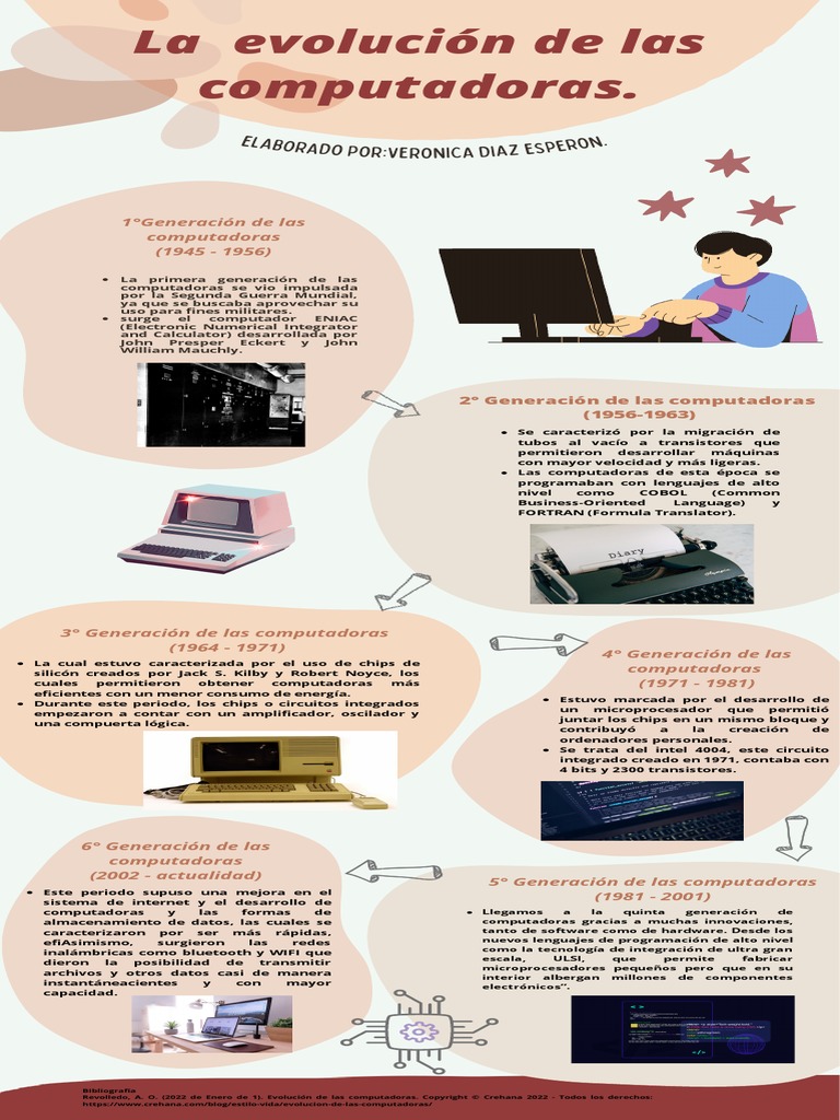 Linea de Tiempo LA EVOLUCION DE LAS COMPUTADORAS | PDF | Circuito integrado | Microprocesador