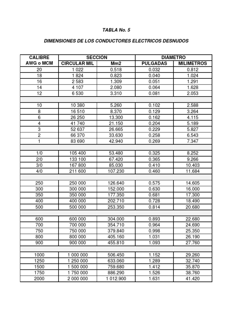 Tablas | PDF | Ingenieria Eléctrica | Electricidad