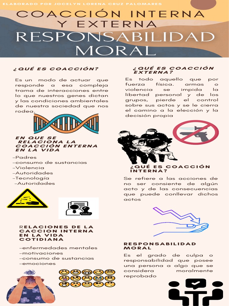 Coacción interna y externa: definición y ejemplos | PDF