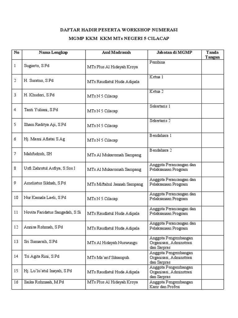 Daftar Hadir Peserta Workshop Numerasi | PDF | Pengembangan Diri | Gaya ...