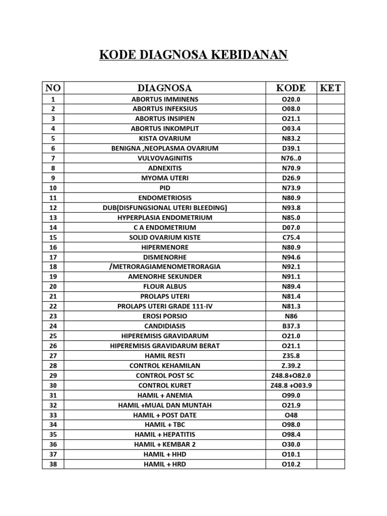 Kode Diagnosa Kebidanan | PDF