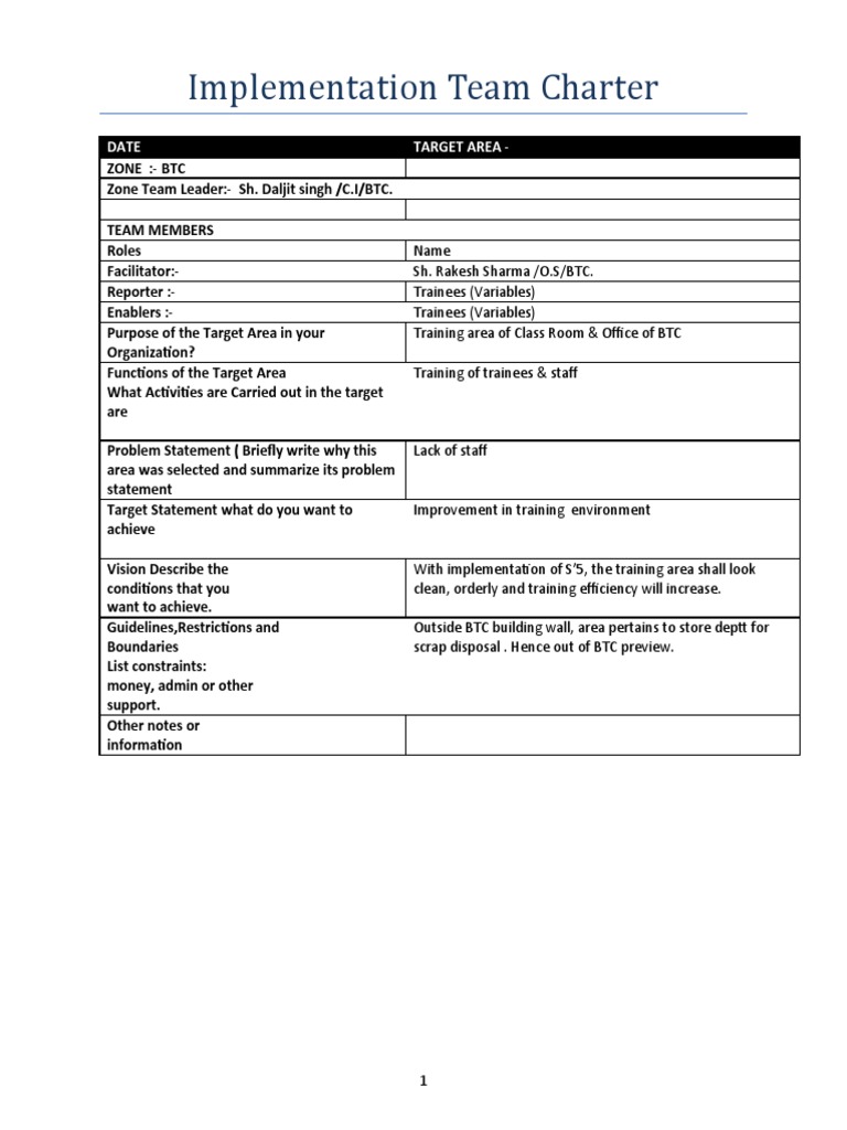 Implementation Team Charter Organization | PDF