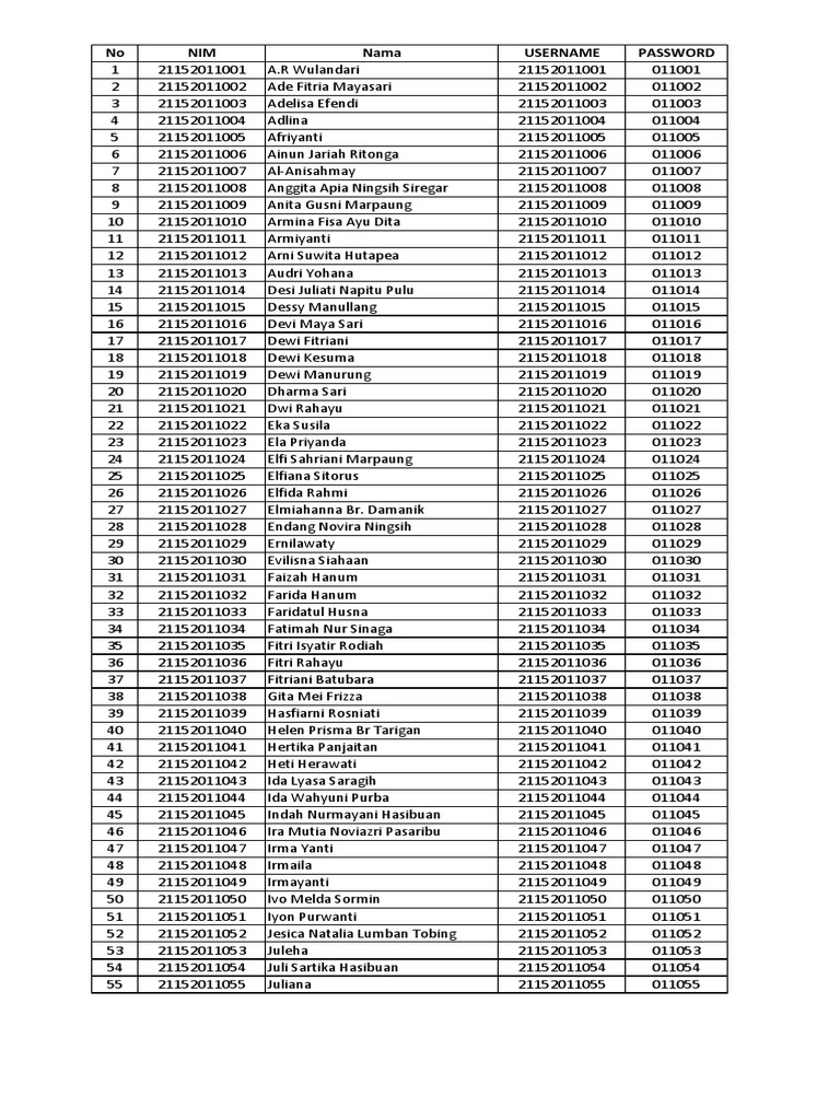 Student Login Credentials List | PDF