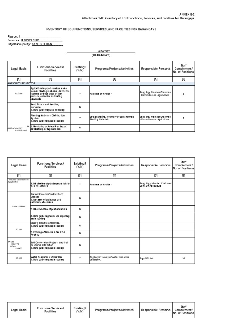1 B Inventory of LGU Functions Services and Facilities For Barangays ...