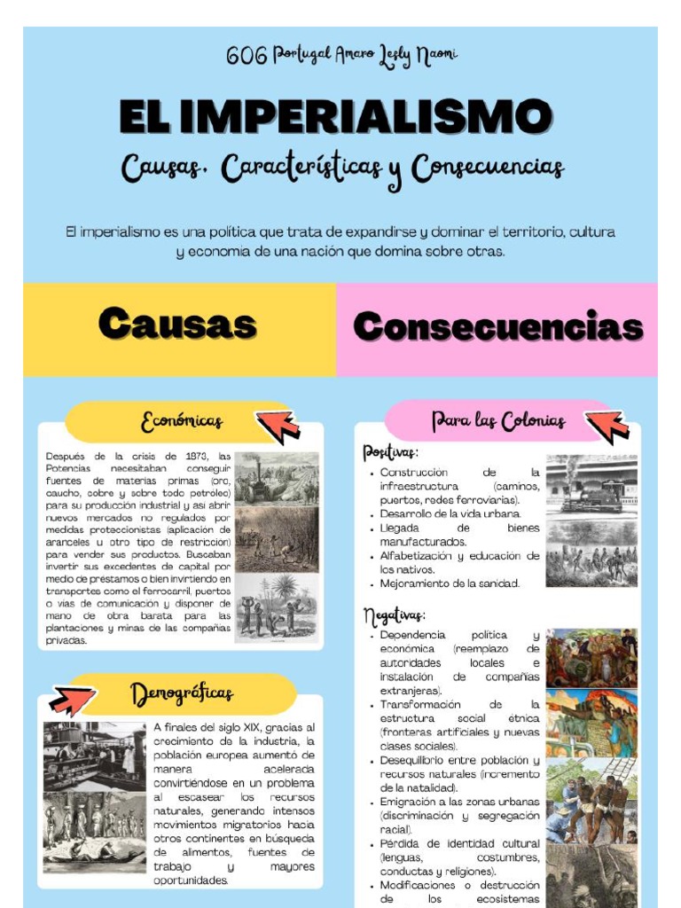 Infografía Imperialismo | PDF
